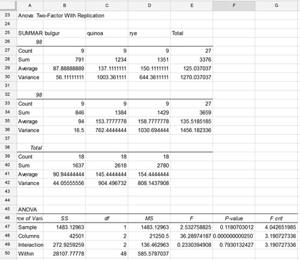 ANOVA: Two-Factor with Replication | solver